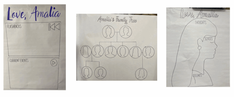 Making Anchor Charts Meaningful (Not Just Pretty) - Open Up Resources